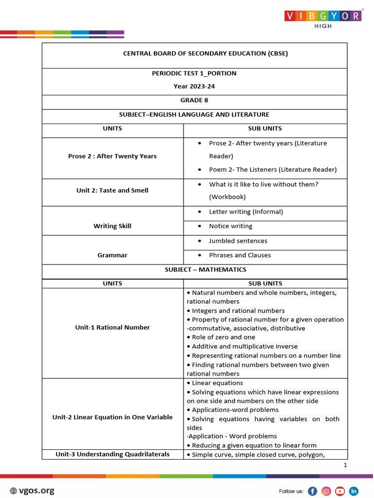 Annexure-I.-A.-2.-Vh Cbse gr8 pt1 Portion 23-24 | PDF Annexure-I.-A.-2.-Vh Cbse gr8 pt1 Portion 23-24 | PDF