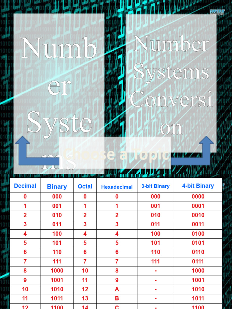 Number Systems | PDF