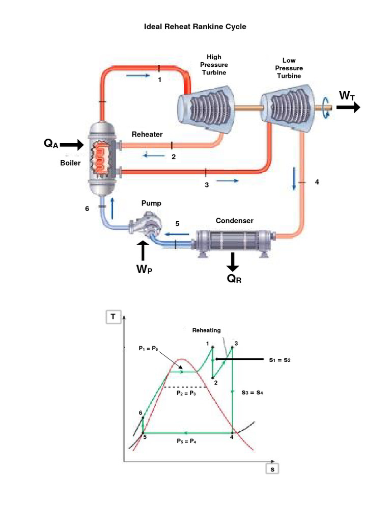 Reheat Cycle Sample Problem | PDF