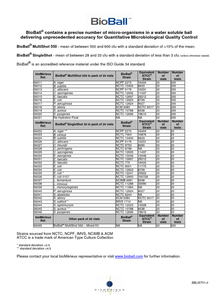 BioBall Product List2 | PDF