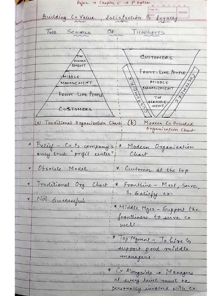 Marketing - CPV, CLTV&CRM | PDF