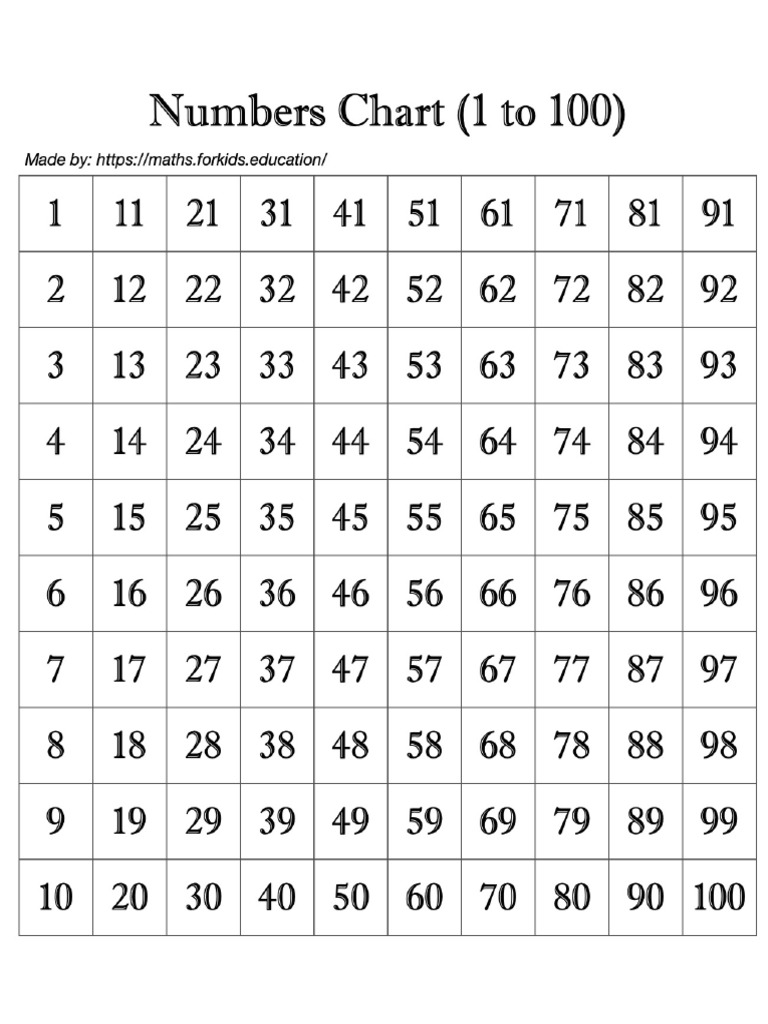 Number Chart Black and White | PDF