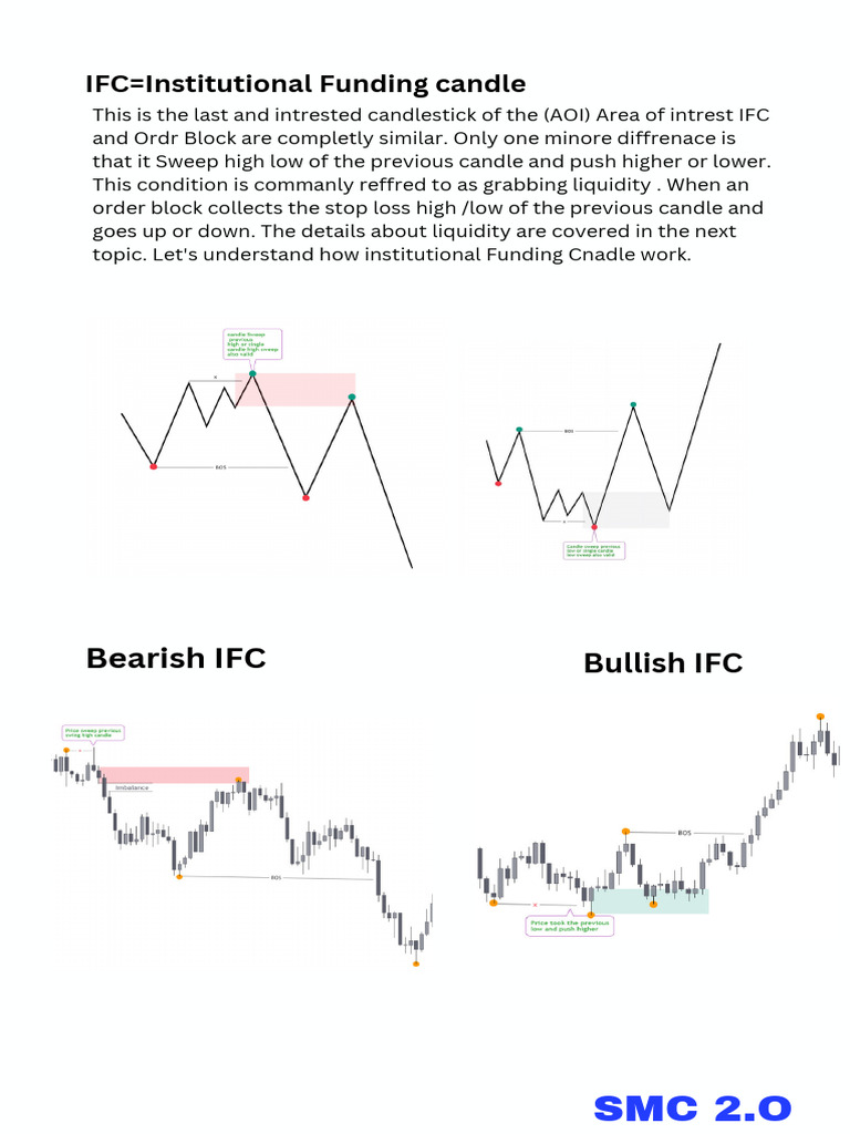 SMC 2.O Member HandBook PDF | PDF