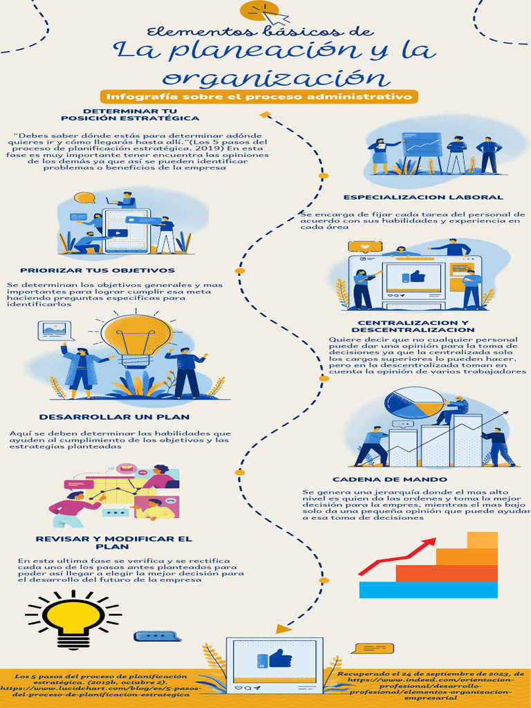 Infografía Elementos Básicos De La Planeación Y De La Organización Pdf
