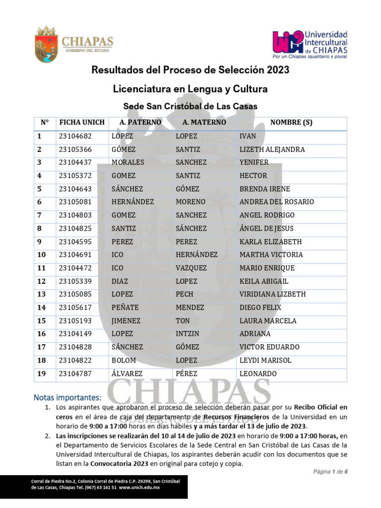 Lista Aceptados Lyc 2023 | PDF