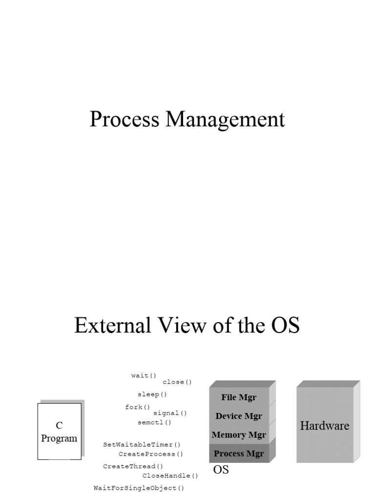 Process Management | PDF | Process (Computing) | Kernel (Operating System)