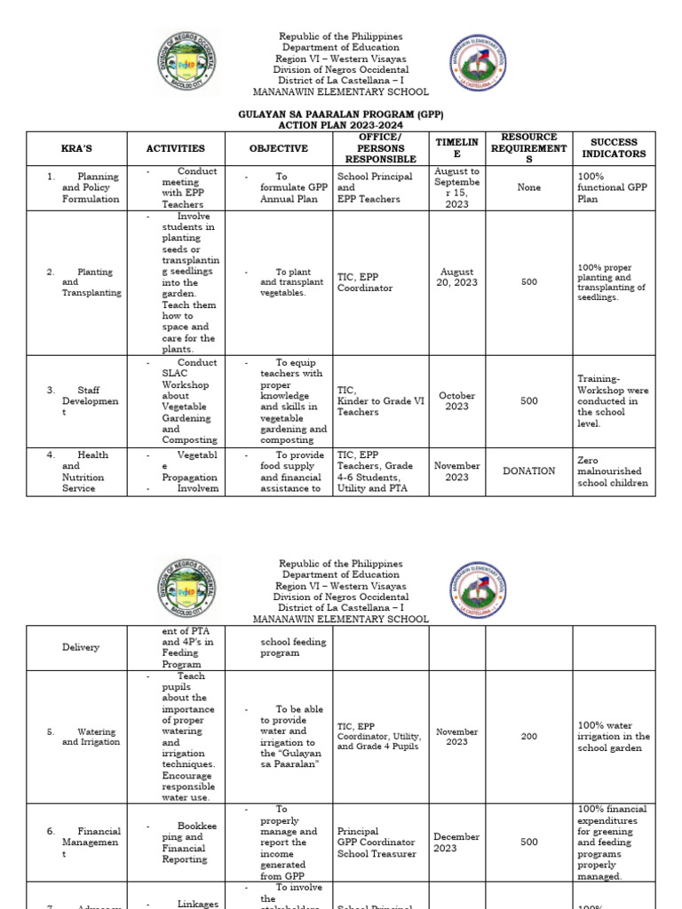 Action Plan Gulayan Sa Paaralan Program | PDF