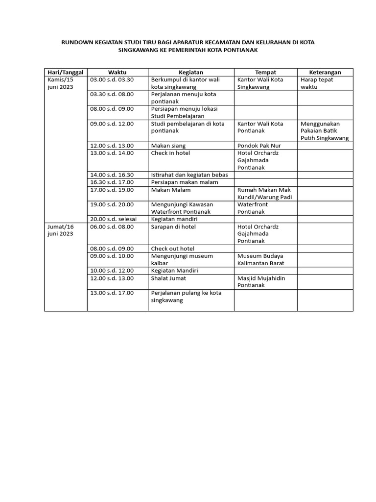 Rundown Studi Tiru | PDF