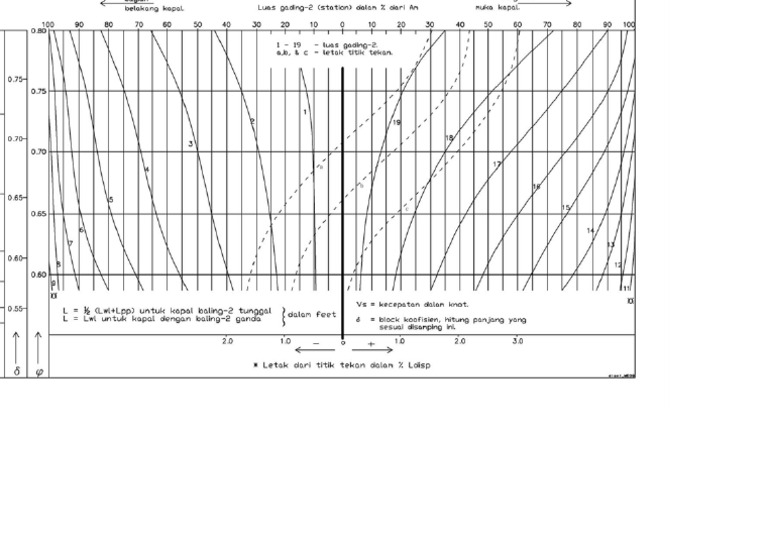 Diagram NSP A3 | PDF