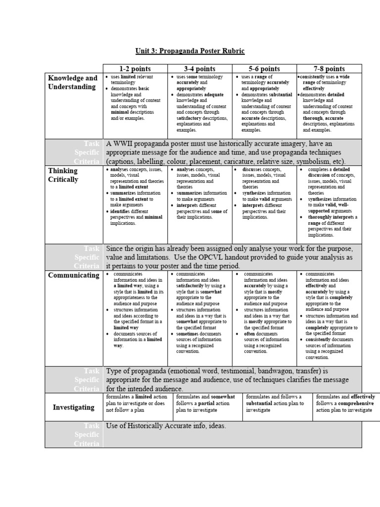 Propaganda Poster Rubric | PDF