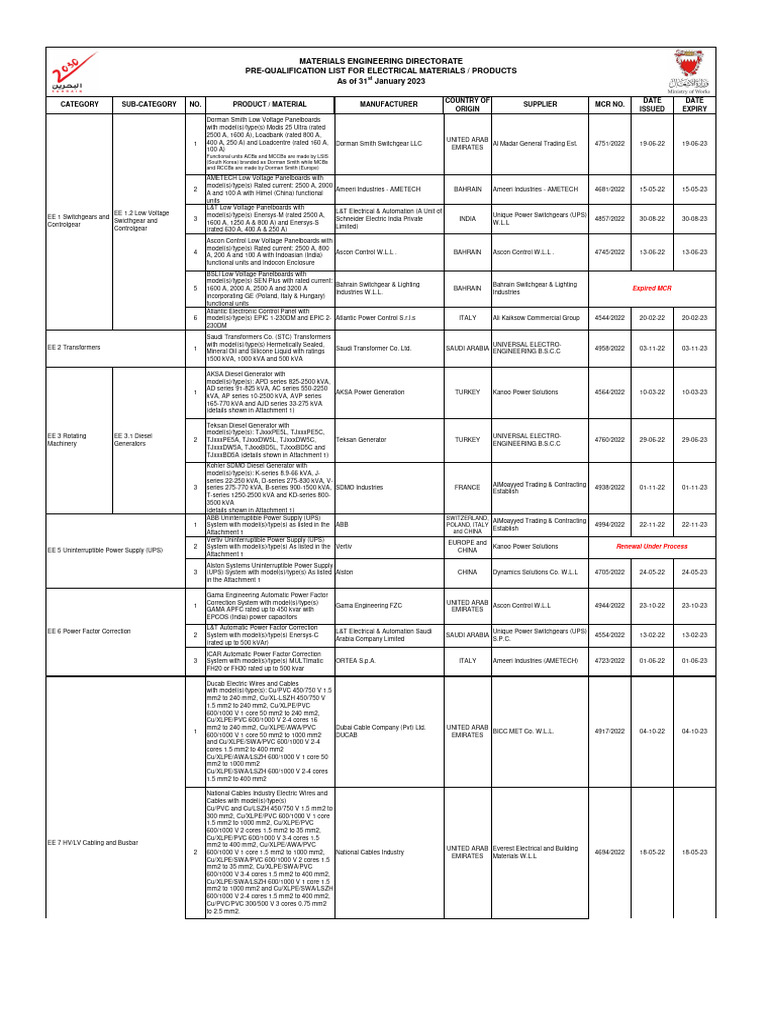 Pre-Qualification List For Electrical Materials As of 31 January 2023 | PDF
