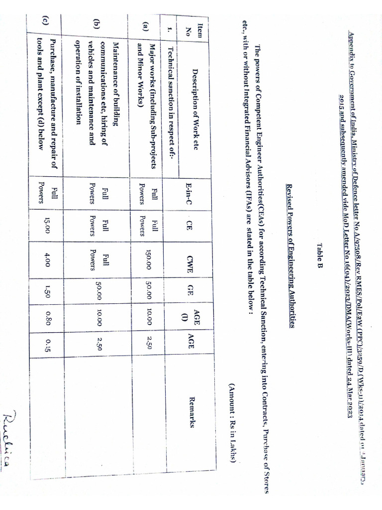 Maintenance Authorized in MES and TS Issuing Authority As Per TABLE B RMES | PDF
