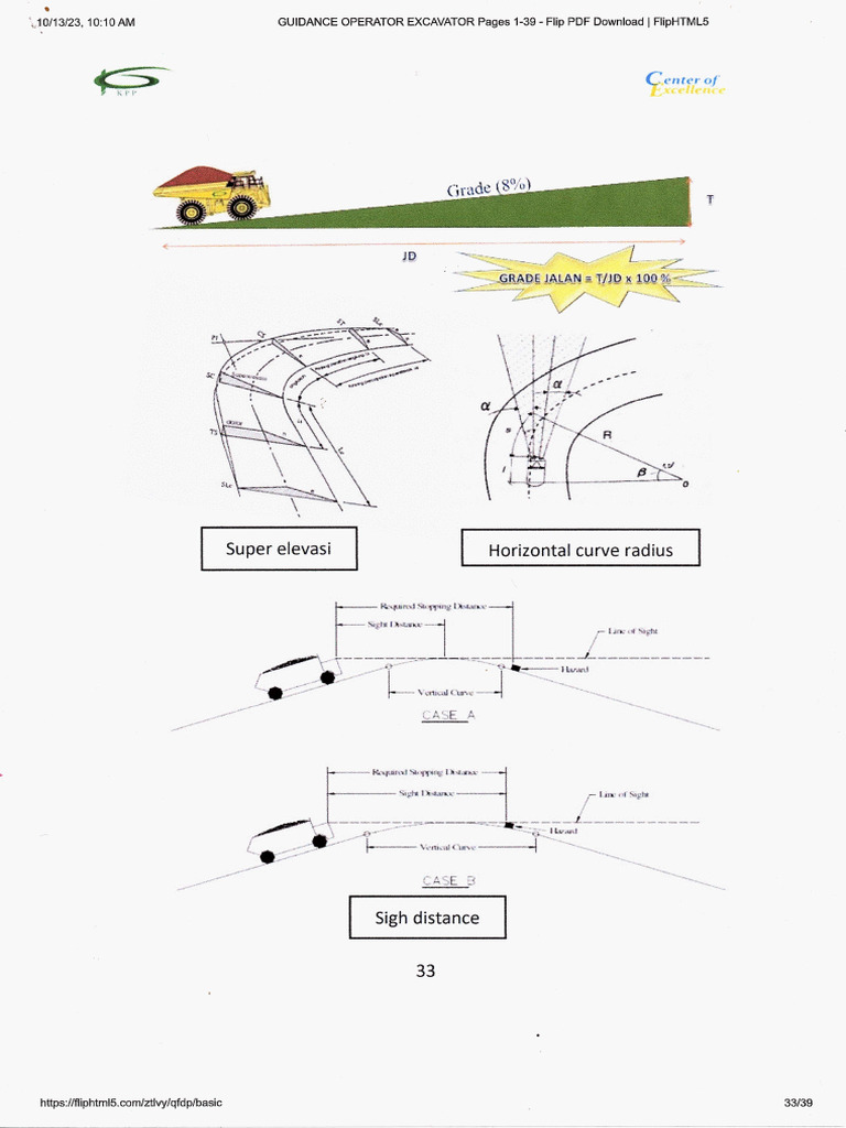 Metode Loading33 | PDF