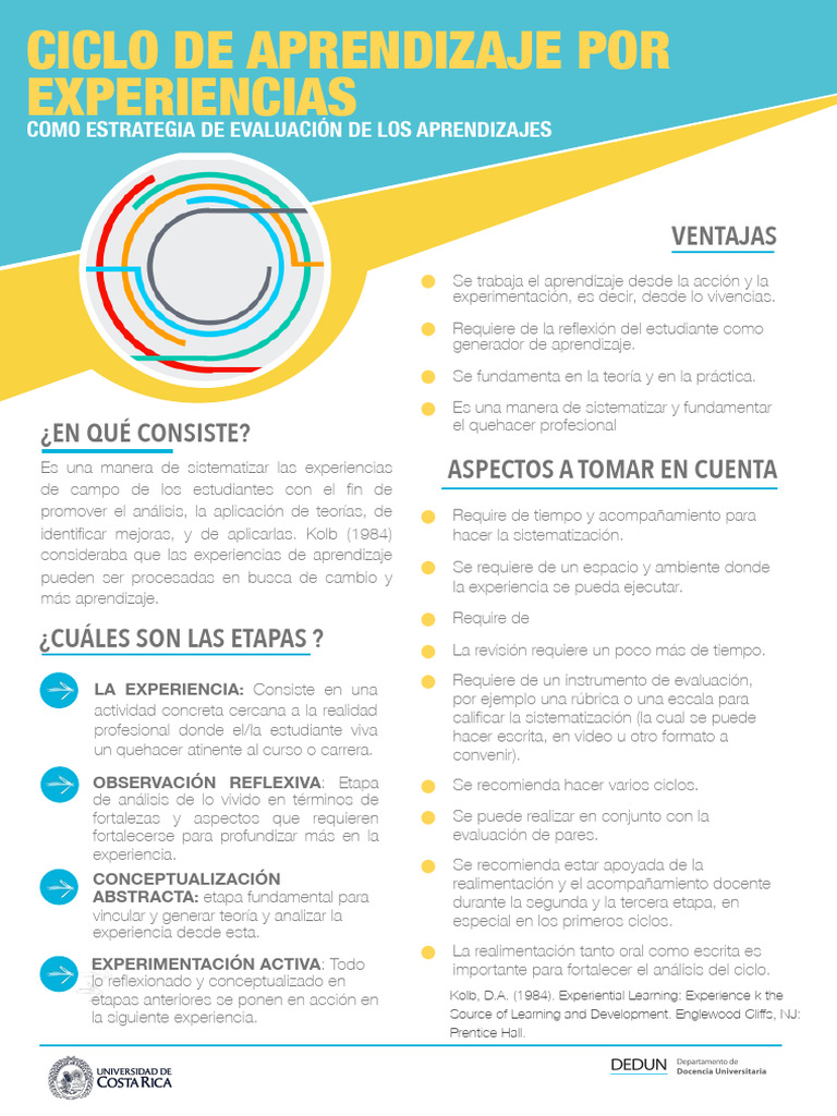 Ciclo Aprendizaje Experiencias | PDF