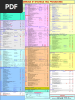PDO Engineering Standards Overview | PDF | Electric Power System | Gas ...