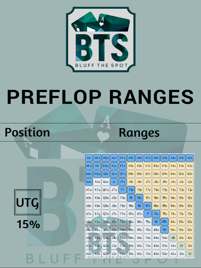 BluffTheSpot Basic Preflop Ranges | PDF