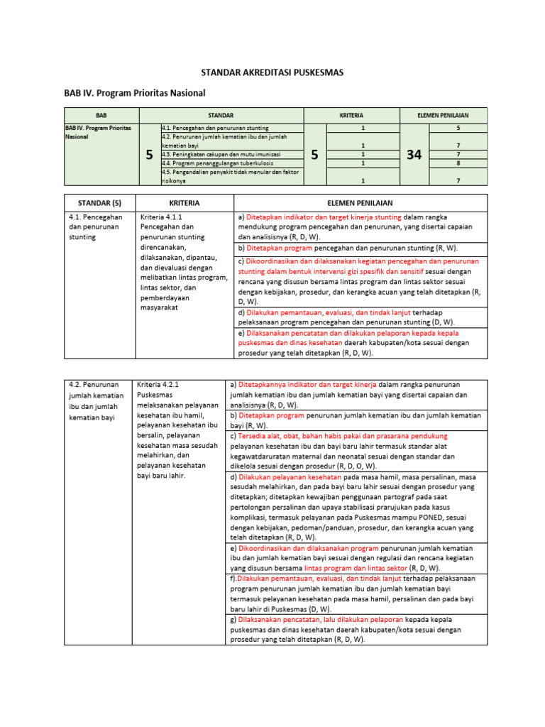 Standar Akreditasi Puskesmas BAB IV | PDF