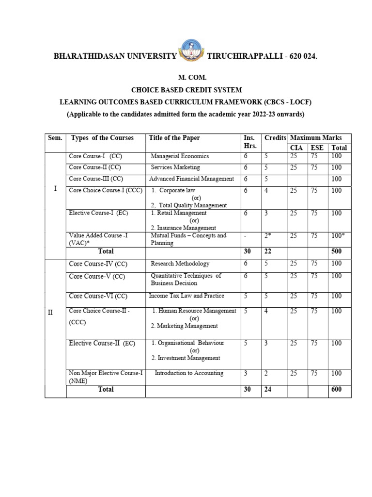 MCom | PDF | Business