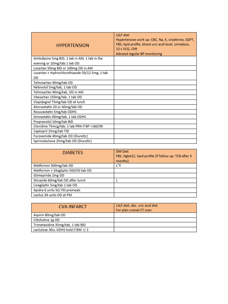 Im Opd Cheat Sheet Pdf