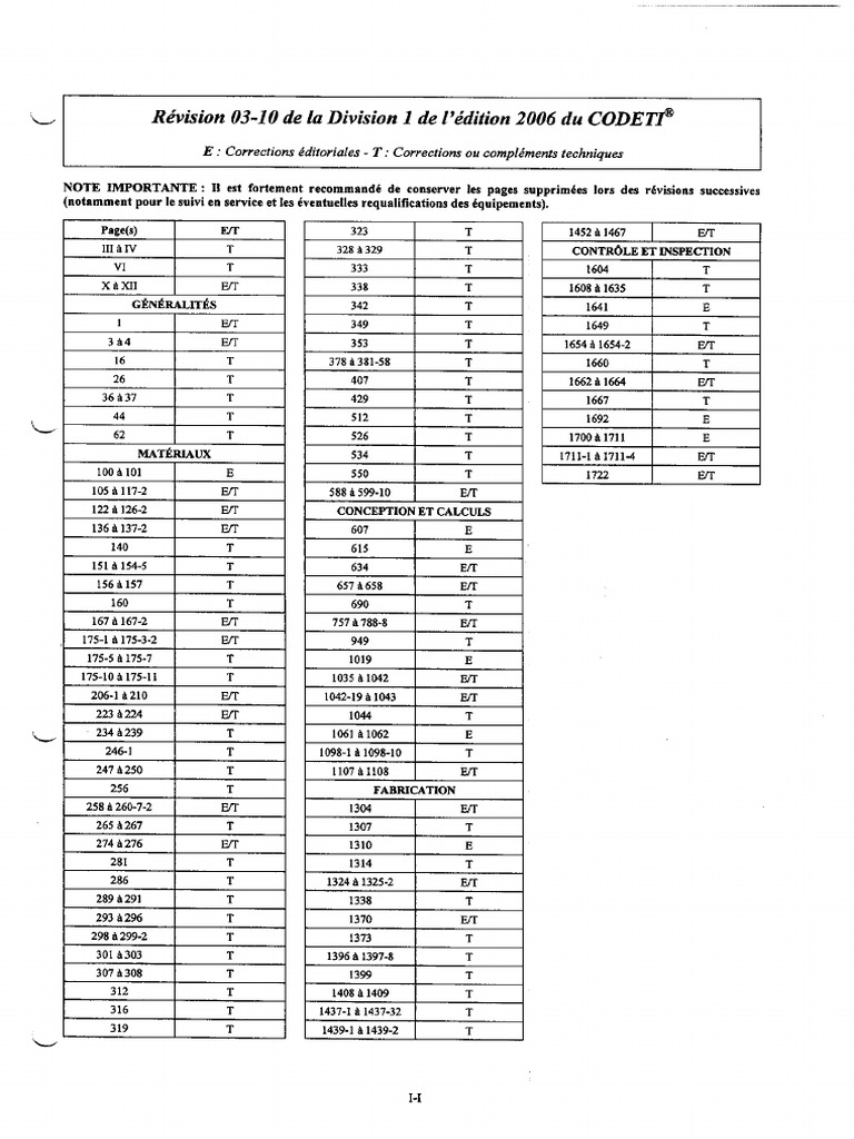 6 Codeti Rev 03 10 | PDF