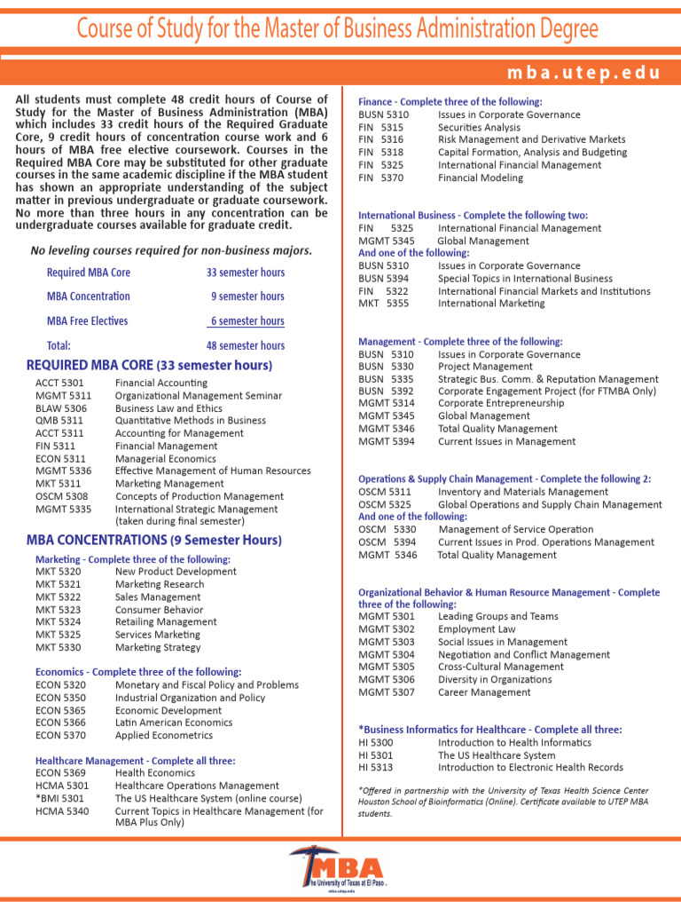 MBA Curriculum | PDF