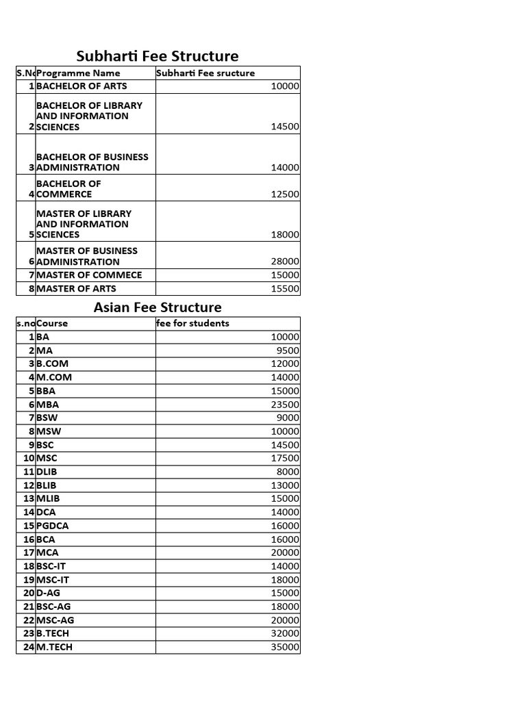 New Fee Structure | PDF