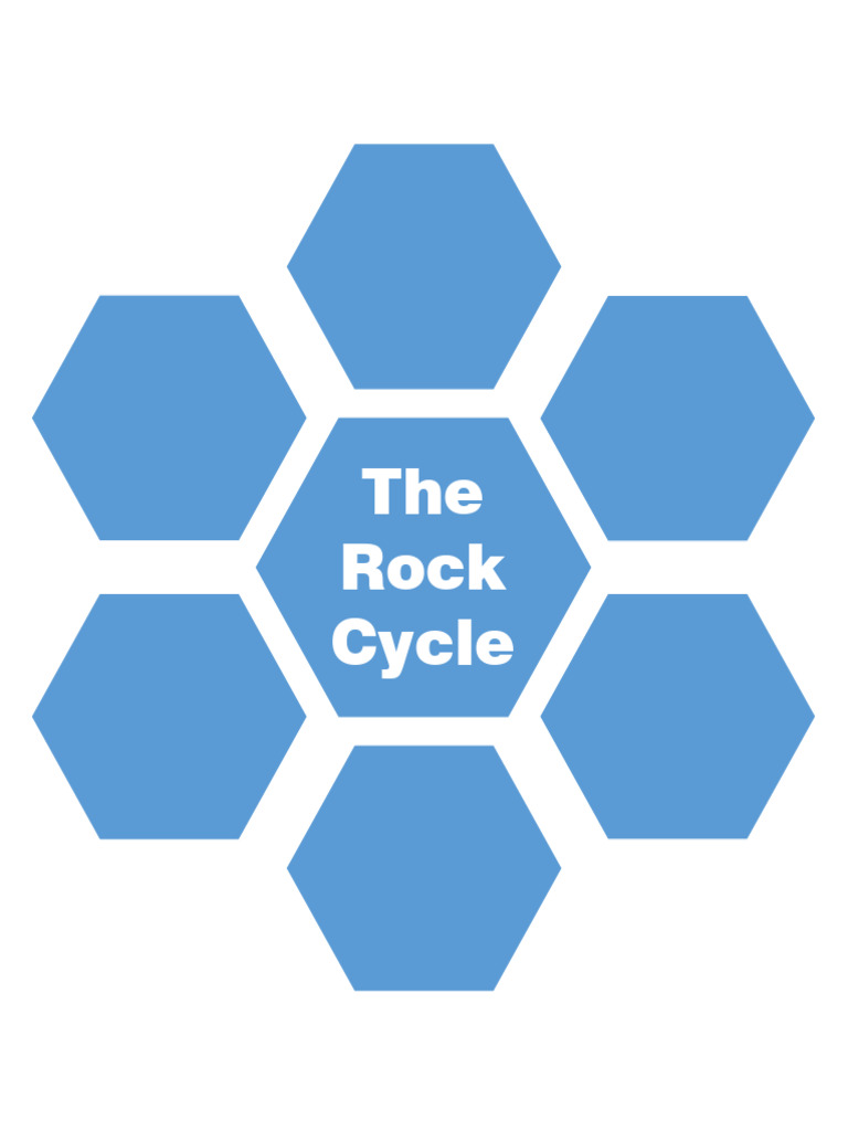 Rock Cycle Foldable | PDF