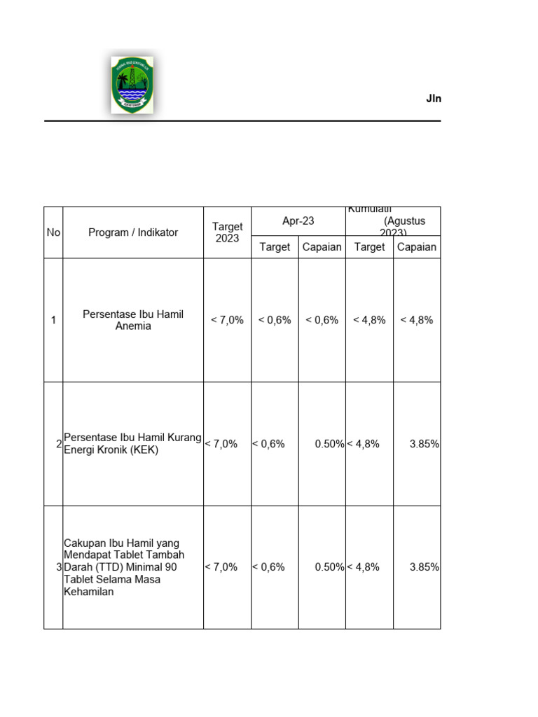 Analisis Data Gizi Perbulan Fiks | PDF | Kesehatan Holistik