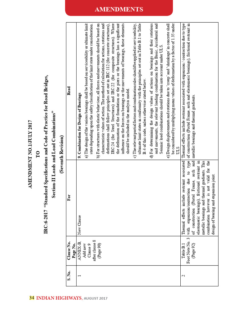 Amendments 2017 (IRC-6, 22,83 'Spherical and Cylindrical Bearing' &112 ...