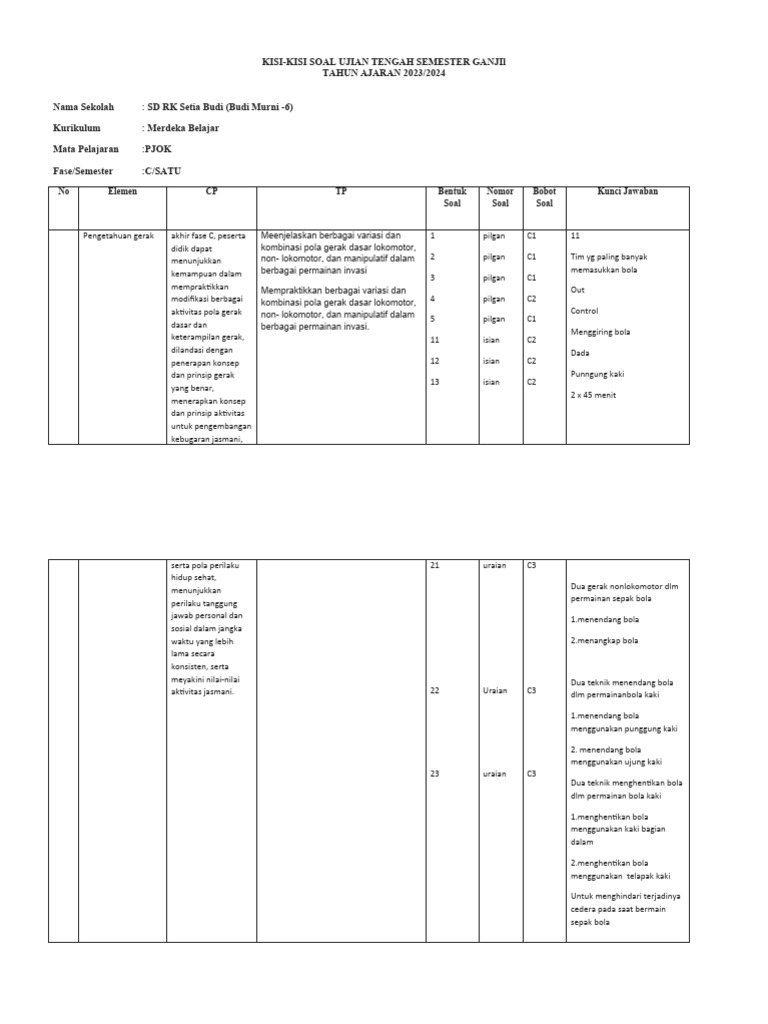 Kisi Kisi Soal Kls 5 | PDF