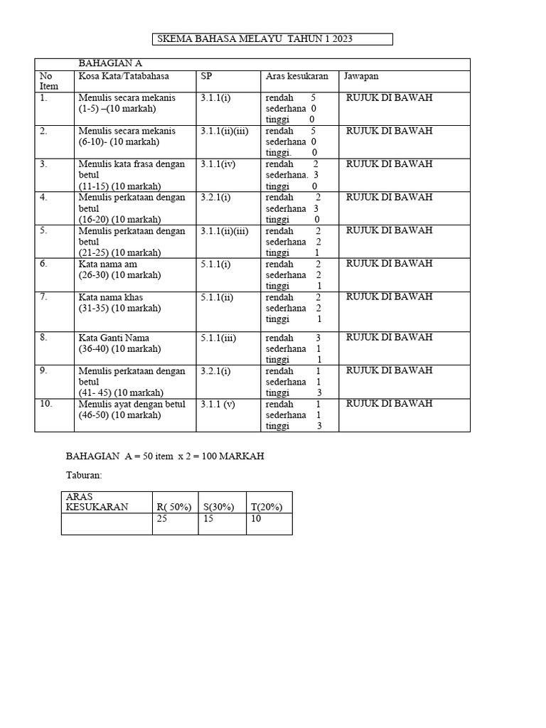 Skema BM Tahun 1 2023 | PDF