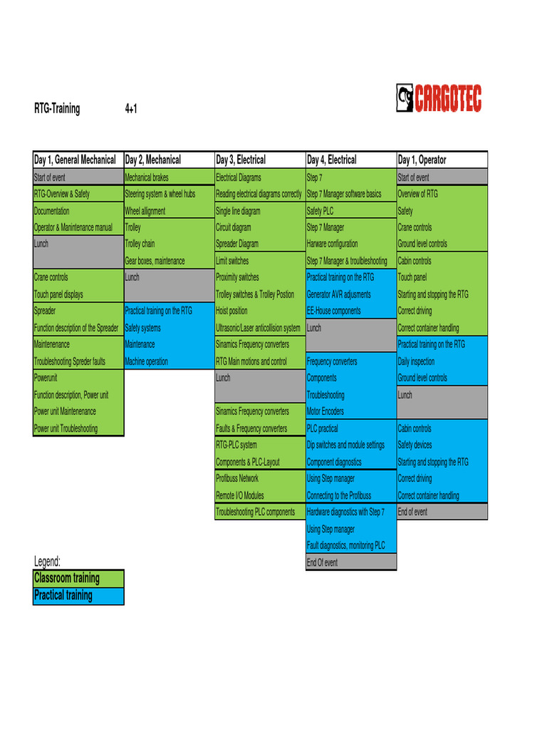4+1 RTG 2012 Layout | PDF
