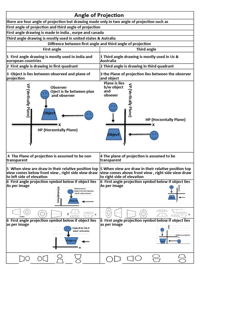 Engineering Drawing Projections | PDF