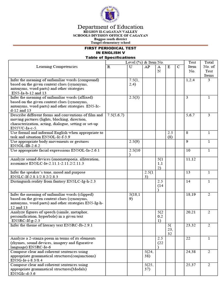 First Periodic Test Grade 5 | PDF