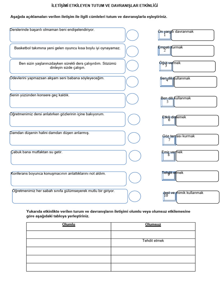5054 - Odev - Iletisimi Olumlu Ve Olumsuz Etkileyen Tutum Ve Davranislar Etkinligi 4 | PDF