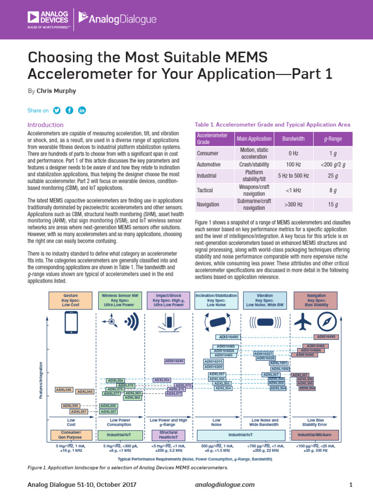 Choosing The Most Suitable Mems Accelerometer For Your Application Part 1 Pdf