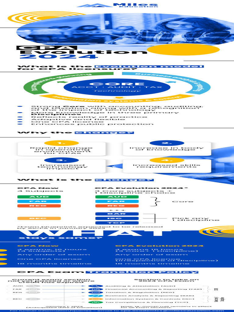 CPA Evolution Model Overview 2024 | PDF