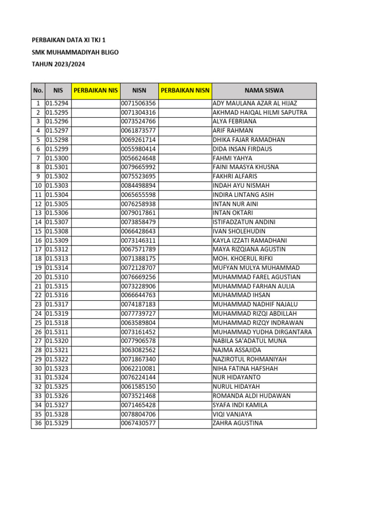 Perbaikan Data Siswa XI TKJ 1 | PDF