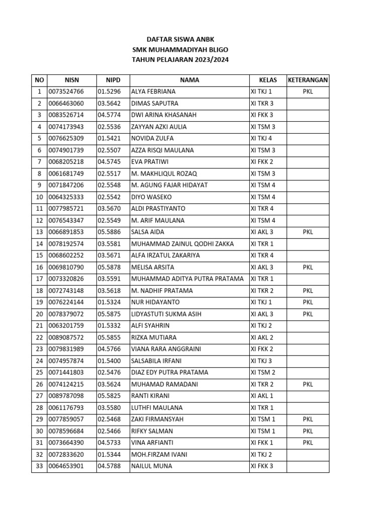 Data Siswa Anbk | PDF