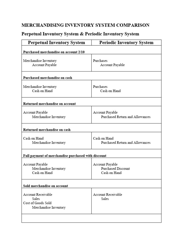 Merchandising Inventory System Comparison | PDF | Merchandising | Inventory