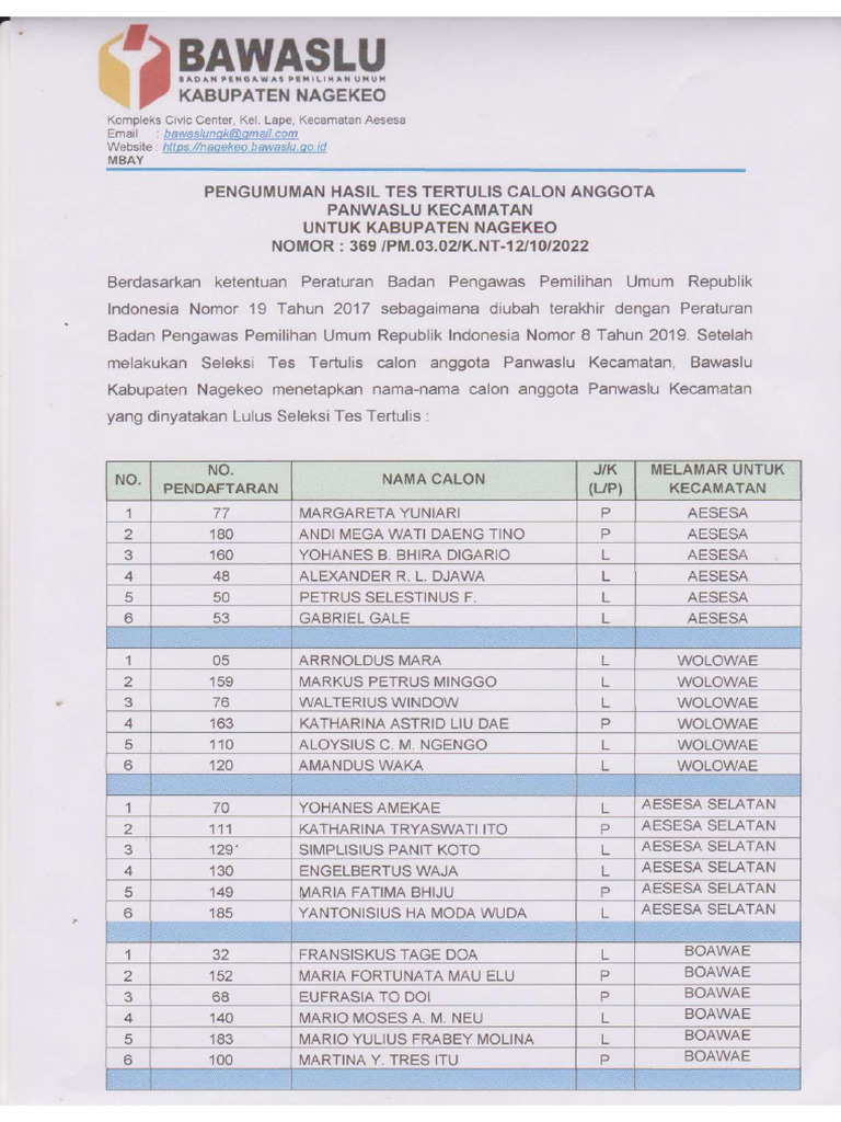 Hasil Seleksi Tes Tertulis | PDF Hasil Seleksi Tes Tertulis | PDF