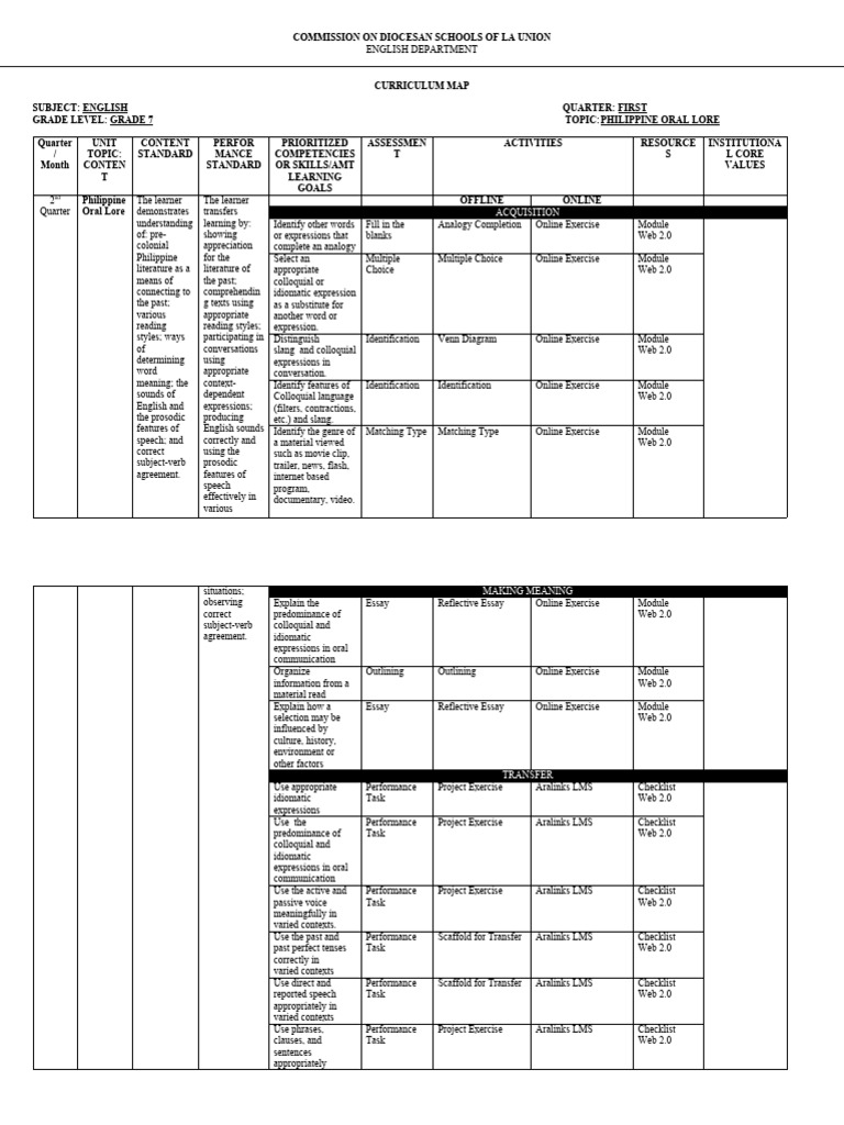 English 7 Curriculum Map | PDF