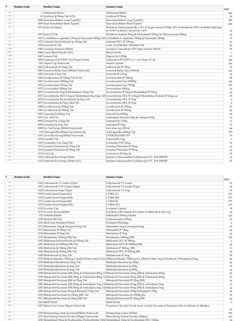 Acvailable Product List | PDF