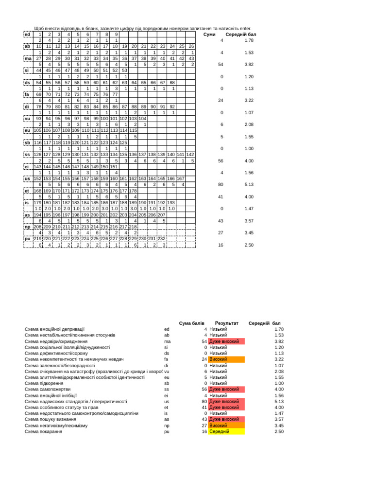 YSQ L3-Алекс | PDF