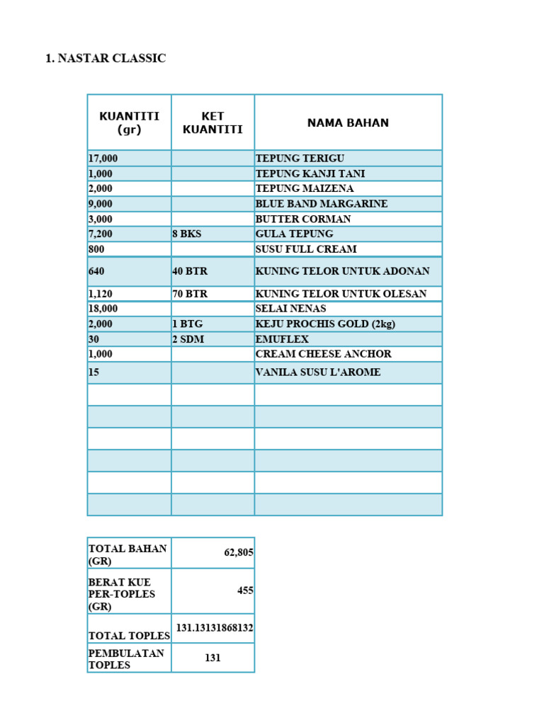 Harga Cookies 2023 | PDF