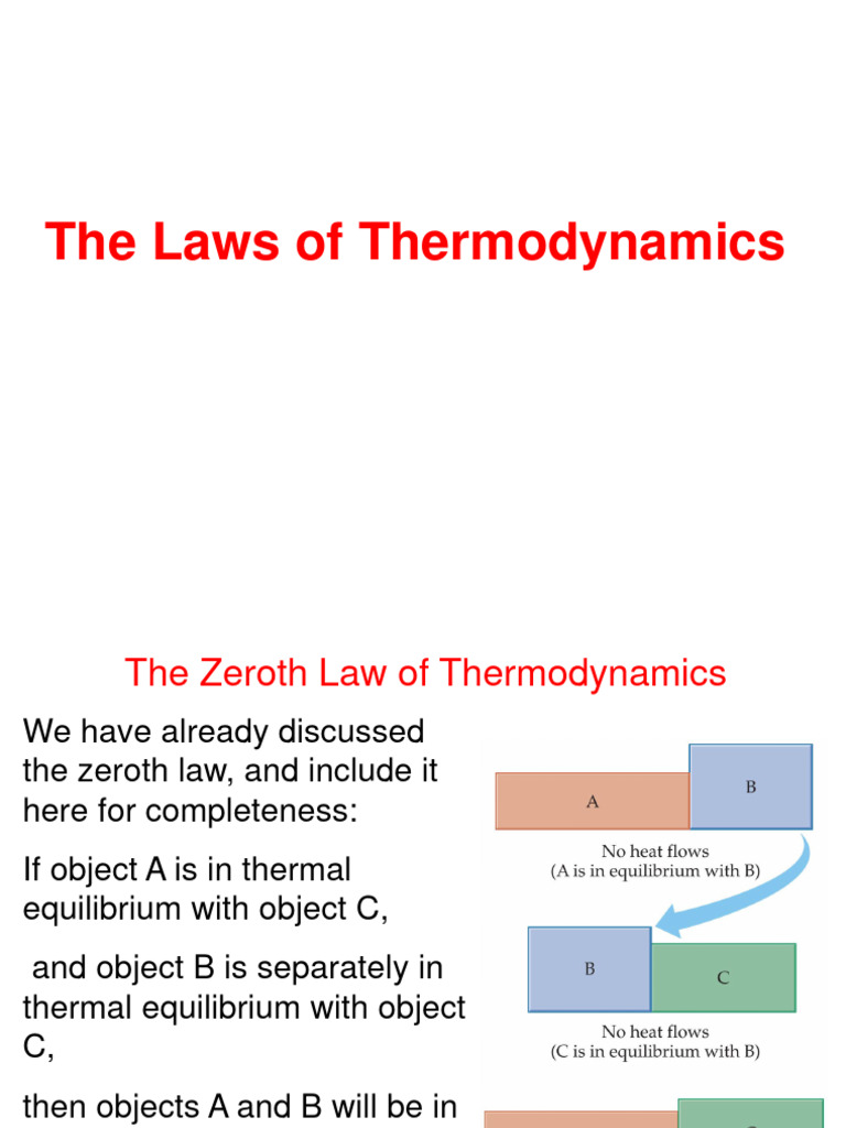 Understanding the Laws of Thermodynamics | PDF