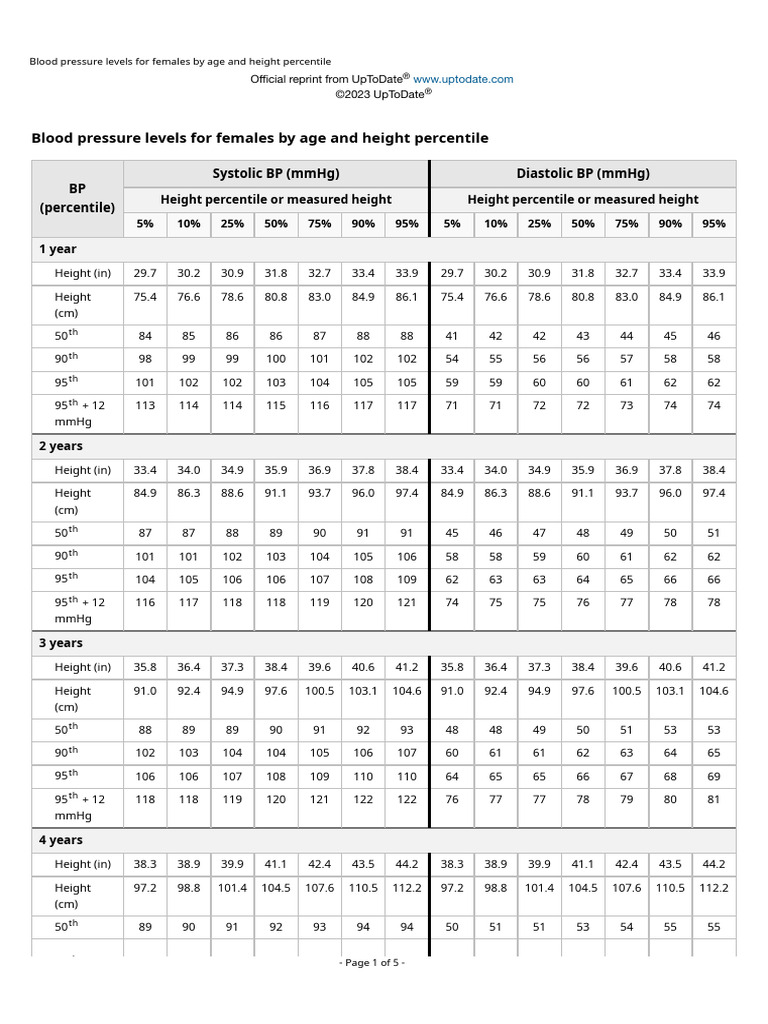 Blood Pressure Chart By Age And Height Understanding Blood Pressure
