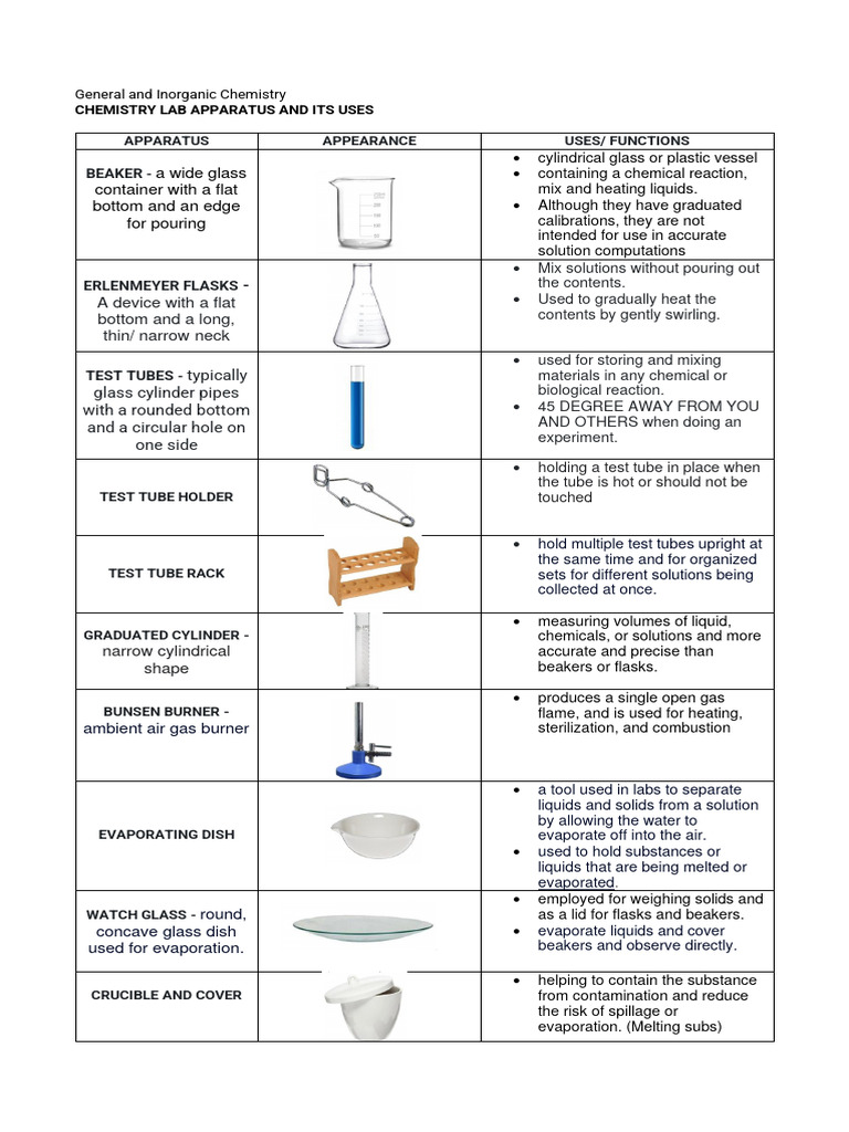 Chemistry Lab Apparatus | PDF | Filtration | Liquids