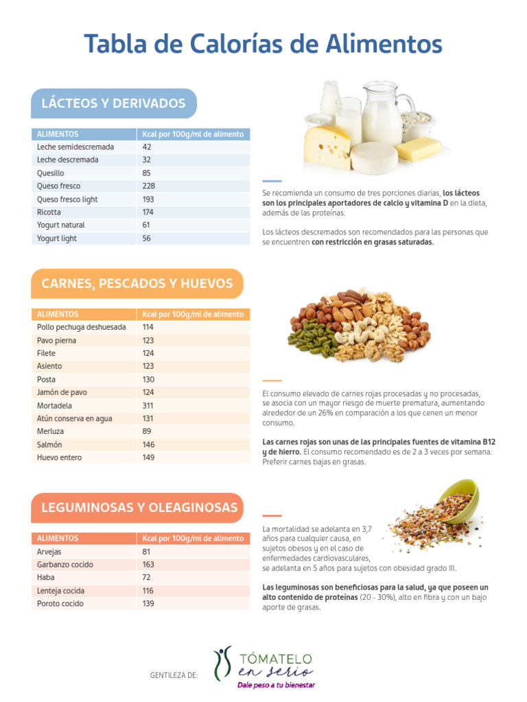 Tabla Completa de Calorías por Alimento | PDF