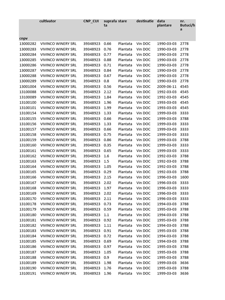 Parcele Vivinco 566,83 | PDF
